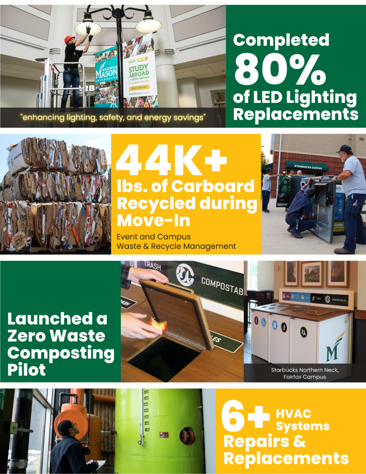 Facilities Fall Prep 2022 – Facilities