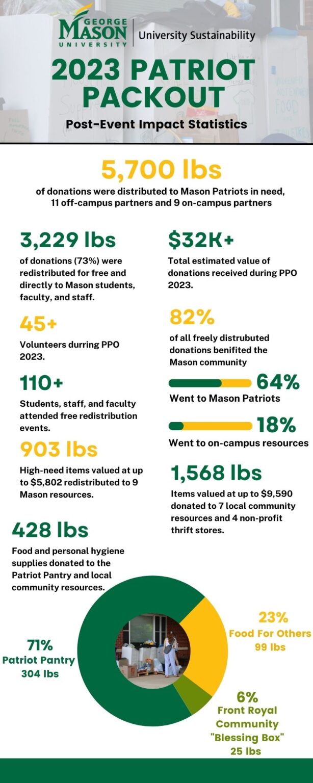 2023 Patriot Packout (PPO) – a Success! – Facilities