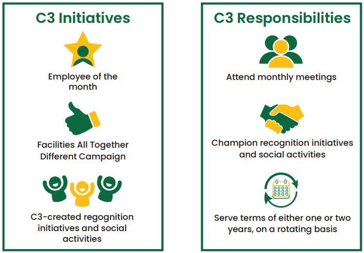 Culture Champion Committee (C3) – Facilities