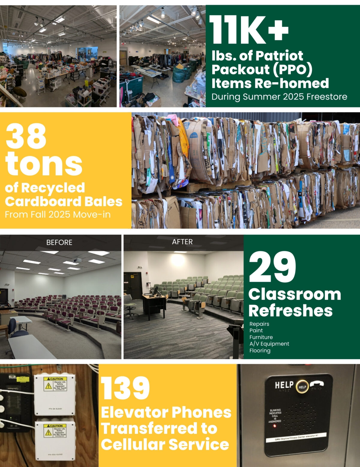 F&CO Fall Prep 2025 – Facilities